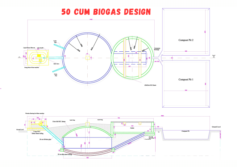 Biogas Basics: Simple Design of Biogas Plant - Sapien Knows