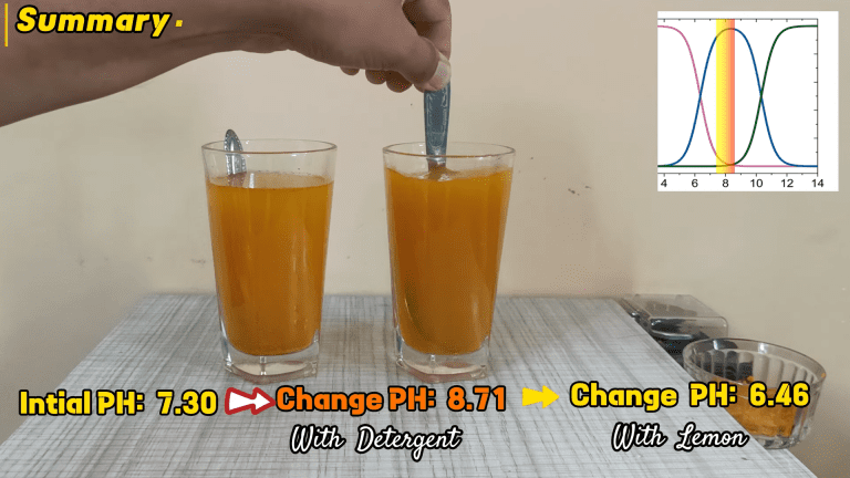 When and Why does the color of “TURMERIC” change? - Sapien Knows