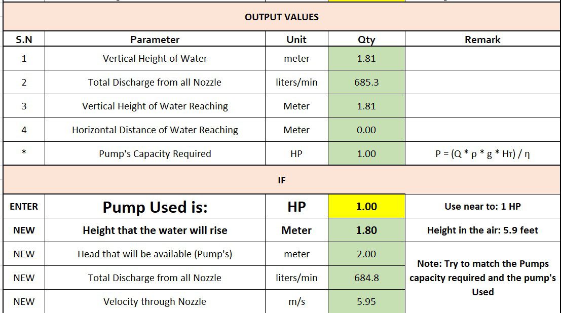 Easy Design of Water Fountain (Online) - Sapien Knows